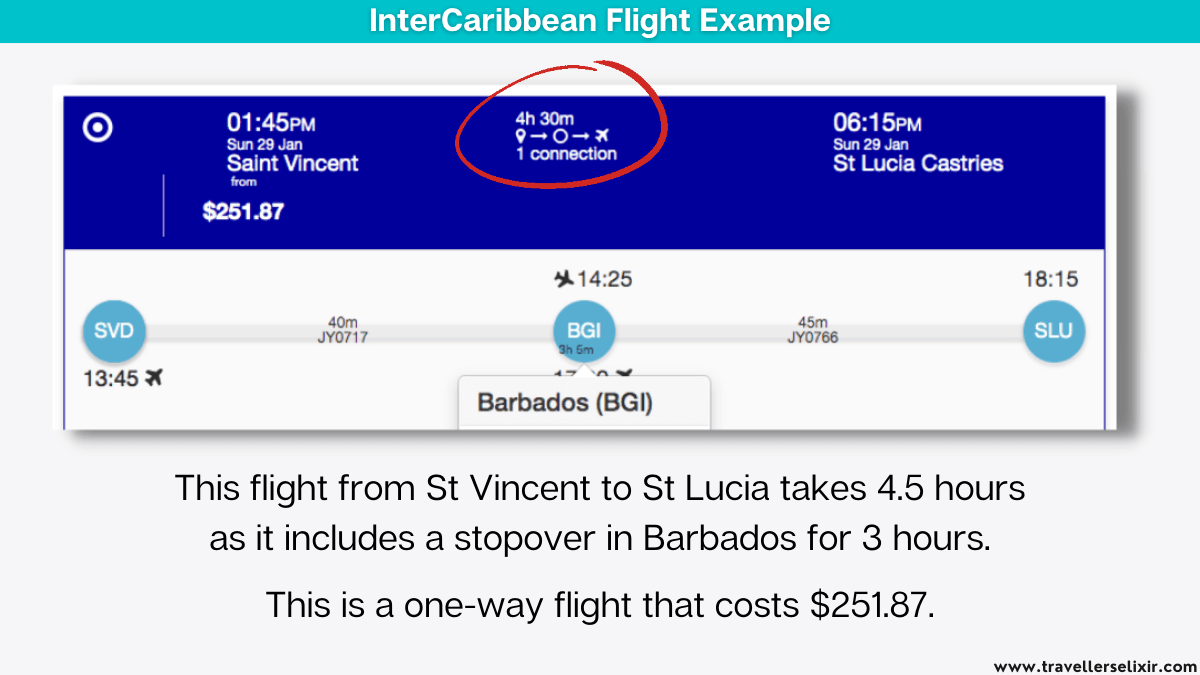 How To Get From St Lucia To St Vincent - 2024 Guide